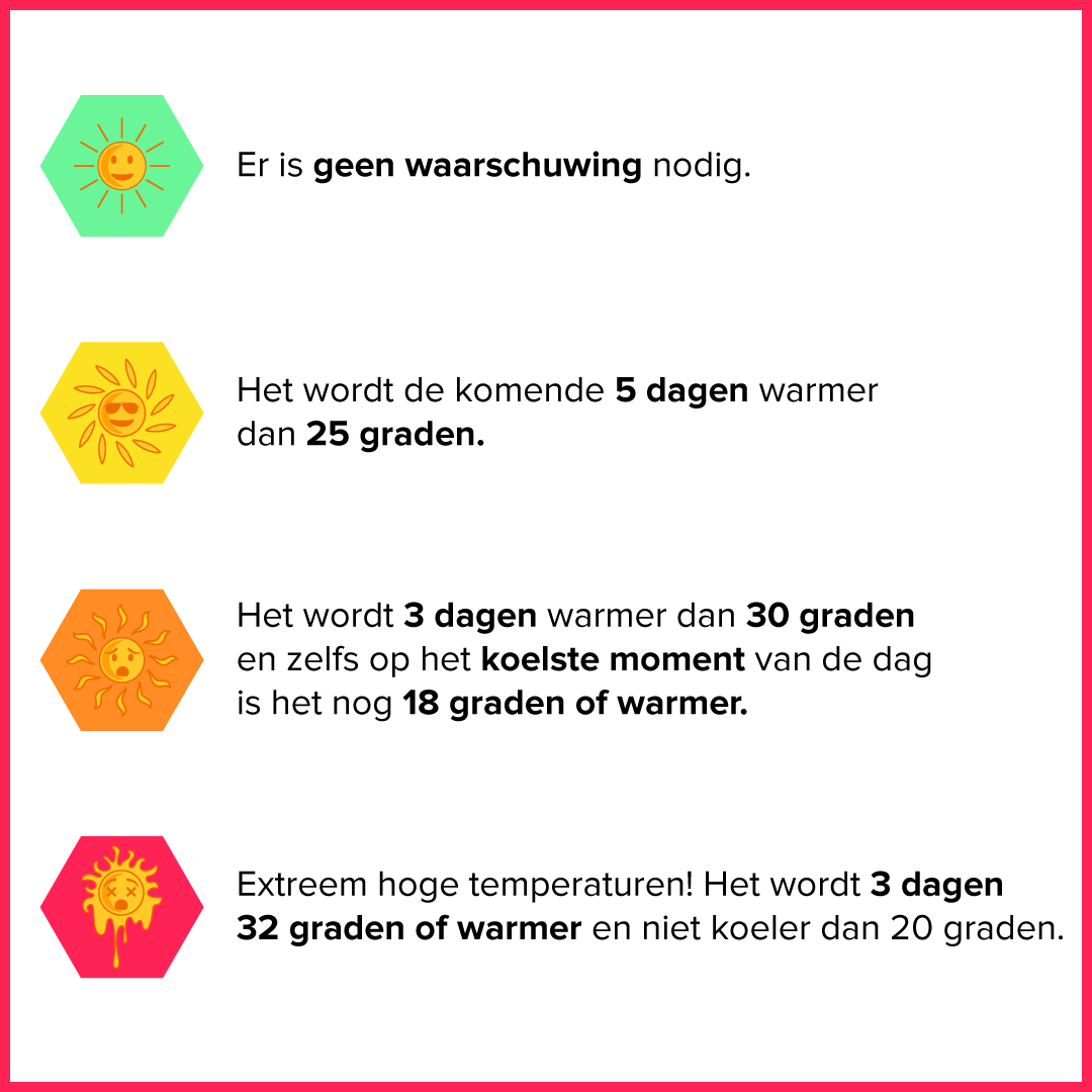 Karrewiet: Eerste keer CODE ROOD voor hitte | Ketnet Karrewiet: Eerste keer CODE ROOD voor hitte | Ketnet